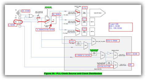 Rtos K2gevm Pcm1684 Configurtation Processors Forum Processors