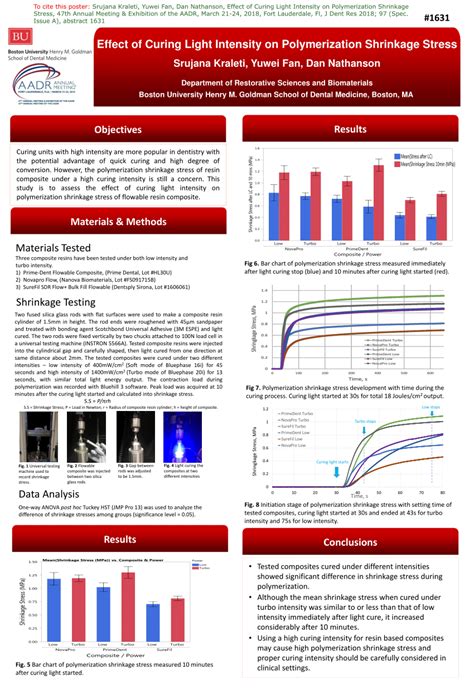 Pdf Effect Of Curing Light Intensity On Polymerization Shrinkage Stress