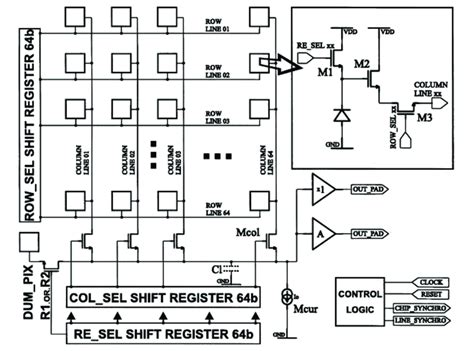 Simplified Block Diagram Of Primary MAPS Download Scientific Diagram