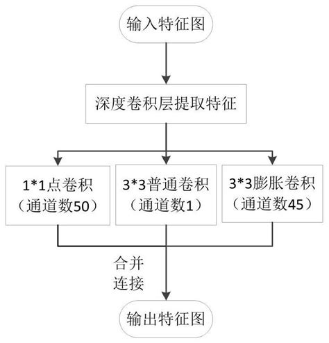 Automatic Grouping Multi Scale Lightweight Deep Convolutional Neural