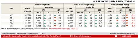 Relatório Conab midiaagricola