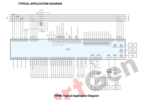 Smartgen Hpm6m Power Management Controller Pmstechnical Parameters