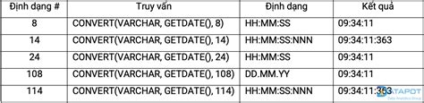 Tài Liệu Học Sql Phần 2 Các Kiểu Dữ Liệu Trong Sql Và Các Hàm Xử Lý