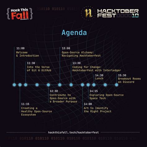 Hack This Fall Community On Linkedin Hacktoberfest