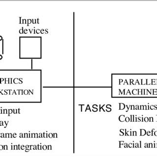 Architecture Of The System Download Scientific Diagram