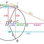 Maths Cs