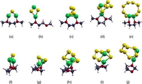 Optimized Atomic Structures Of Li2sx X 1 2 4 6 8 Adsorbed With