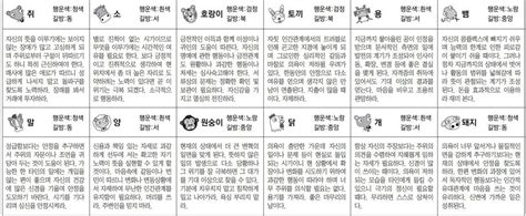 오늘의 운세 2024년 1월 8일 오늘의 운세 띠별｜스포츠동아