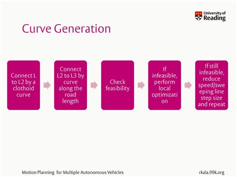 Motion Planning For Multiple Autonomous Vehicles Ppt Download