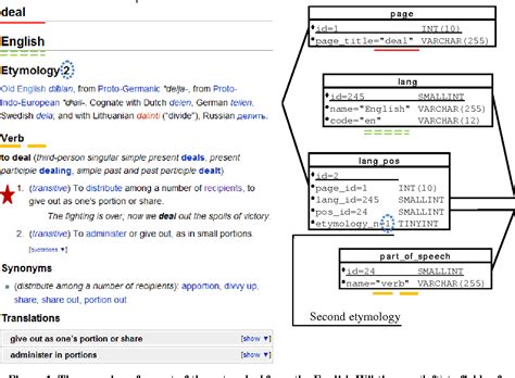 Figure 1 From Transformation Of Wiktionary Entry Structure Into Tables