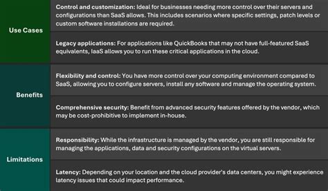 Iaas Vs Saas Your Guide To Moving To A Serverless Environment