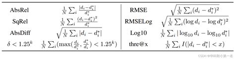 【论文简述】mvs2d Efficient Multi View Stereo Via Attention Driven 2d Convolutions（cvpr 2022） Csdn博客