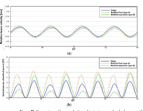 Figure 1 From Two Way Coupling Simulation Of Fluid Multibody Dynamics