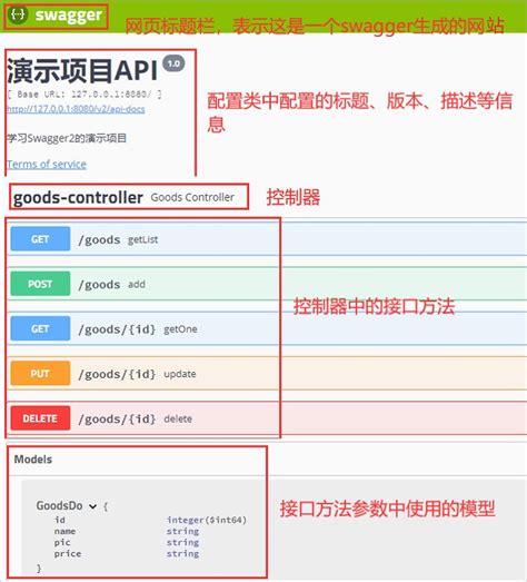 java技术 接口文档 swagger2andswagger3and接口文档ui整合 swagger3 ui csdn博客