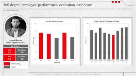 360 Degree Employee Performance Evaluation Dashboard Adopting New Workforce Performance Ppt Sample