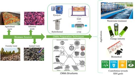 Cleanmat Wiley Online Library