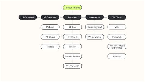 Esplora Article The Content Waterfall System Growing Your Online