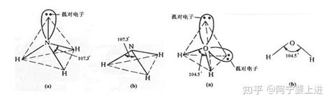 （九）杂化轨道和红外光谱探针分子co、no的原理 知乎