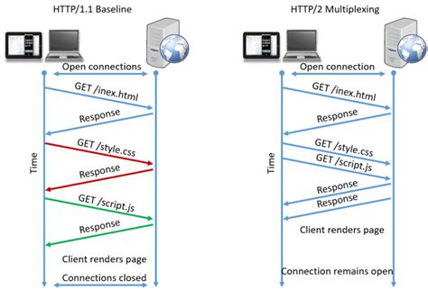Pengertian Internet Fungsi Dan Cara Kerja Jagad Id