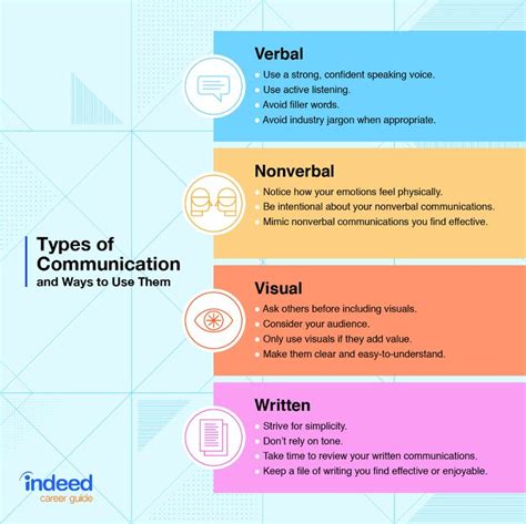 7 Tips For Effective Communication Skills KayRa Quotes