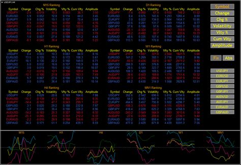 医学的fx Mt4インジケーター： 通貨ランキング、currency Ranking