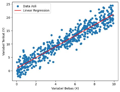 Simple Linear Regression Rumah Coding