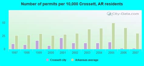 Crossett Arkansas Ar 71635 Profile Population Maps Real Estate