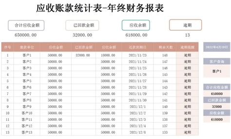 财务报表怎么做？财务王姐：99份excel财务报表模板，可直接套用 正数办公