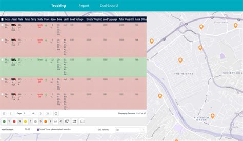 Container Tracking Container Management Solutions Saudi Arabia