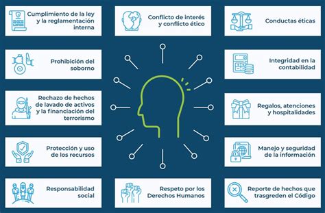 2 Diferencia Entre Codigo De Etica Y Codigo De Conduc