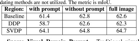 Table From Exploring Sparse Visual Prompt For Cross Domain Semantic