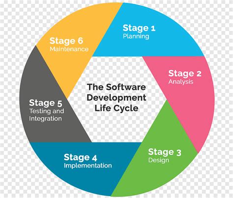 the history of agile software development life cycle