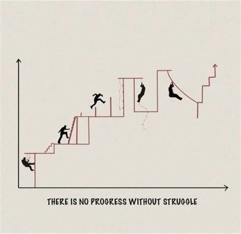 Mostafa Khedr On Linkedin Progress Is Not Linear