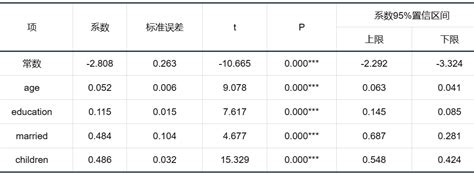 Stata里面到底怎么做tobit回归啊？ 知乎