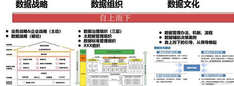 数据治理概述数据治理之道 数据治理之法 数据治理之术 Csdn博客 数据治理概述数据治理之道 数据治理之法 数据治理之术 Csdn博客