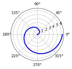 Matplotlib D And D Plotting In Python STOR Scientific Programming With Python