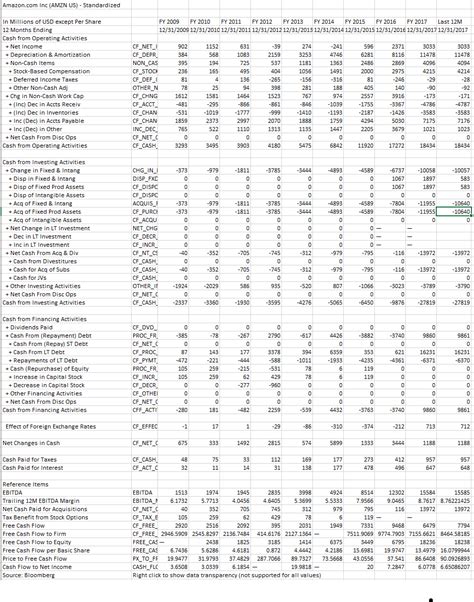 Solved Show How The EBITDA Is Calculated Chegg Com