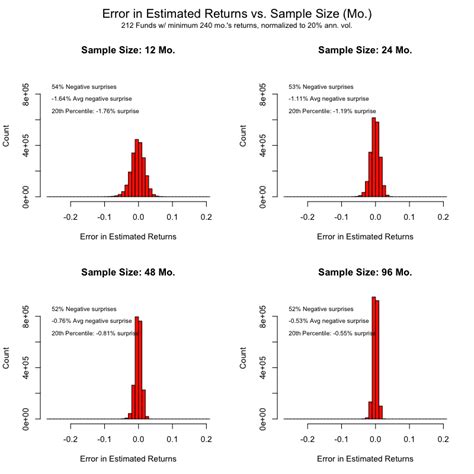 Hedge Fund Return Predictability Rayner Gobran