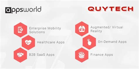 Quytech Mobile Apps Ai Ar Vr Blockchain Gaming On Linkedin Quytech Excited To