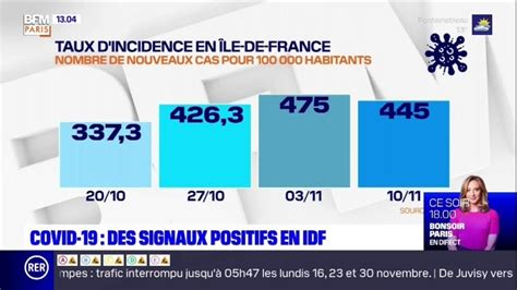 Covid 19 Des Signaux Positifs En Île De France