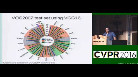 G Cnn An Iterative Grid Based Object Detector Youtube