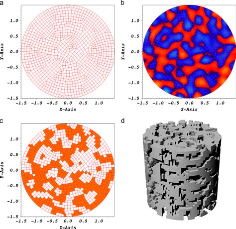 Modeling And Printing Of A Porous Structure From A Domain In The Form