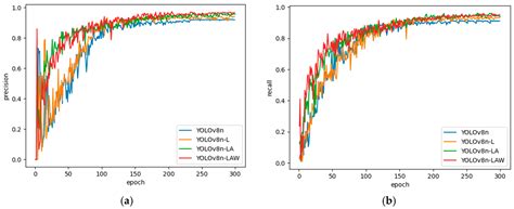 Research On Fabric Defect Detection Algorithm Based On Improved Yolov8n