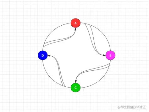 网络编程之请求分发篇：负载均衡静态调度算法、平滑轮询加权、一致性哈希、最小活跃数算法实践！requestidhashcode做为负载均衡