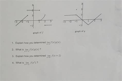 Solved Graph Of F Graph Of G 1 Explain How You Determined