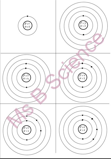Bohr Configuration Flashcards Lesson Plans