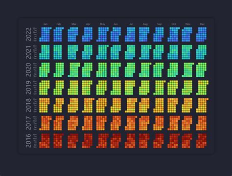 Deneb Powerbi Vega Dataviz Vegalite Vizualization Powerbitips