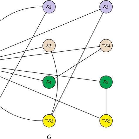 A Graphical Representation Of A Common Subsequence Download