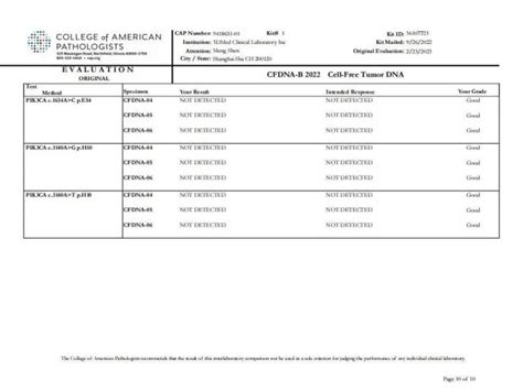 Cap Cfdna B