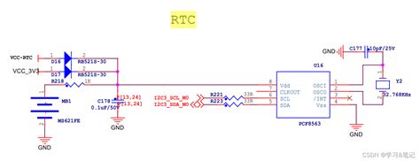 Rk Rtc Hym Rk Hym Csdn